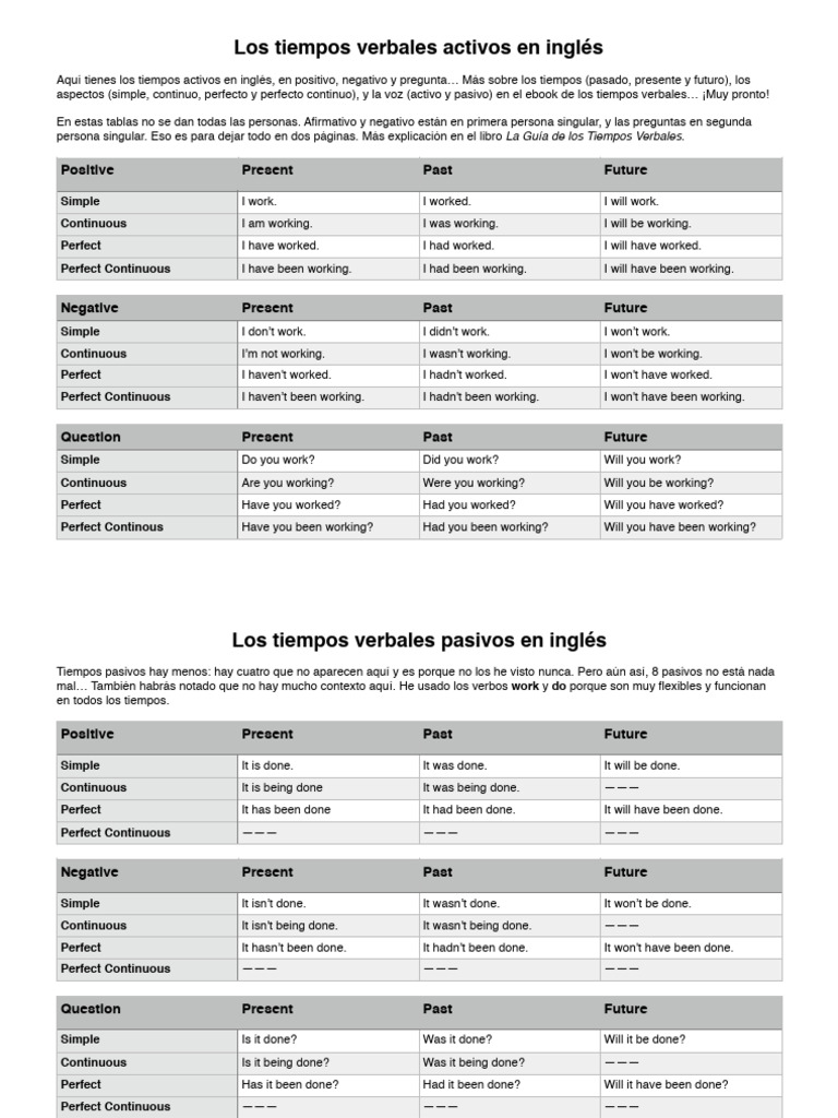 Tabla De Los Tiempos Verbales Pdf