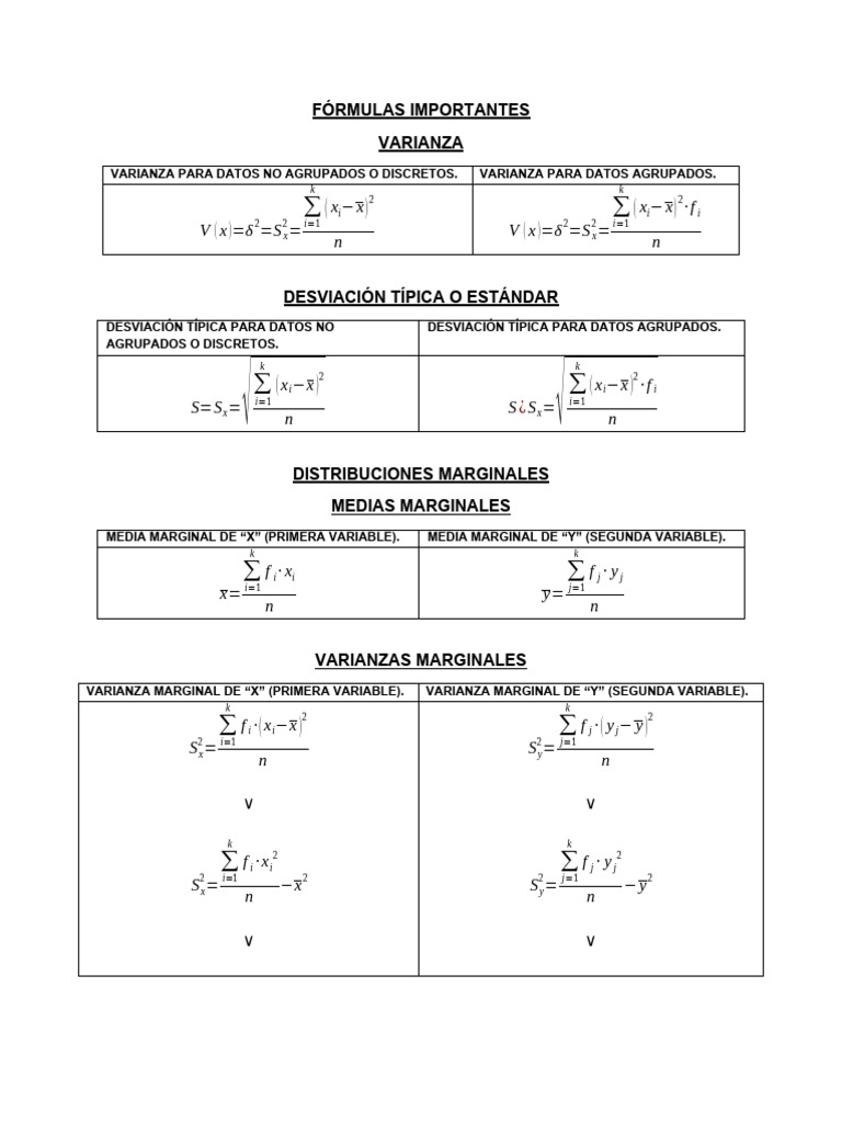 FORMULARIO DE ESTADÍSTICA | PDF | Desviación Estándar | Diferencia