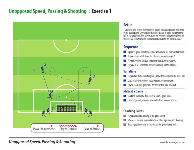 Unopposed Speed Passing Shoot GK Rebound Game 01 | PDF | Sports | Sport ...