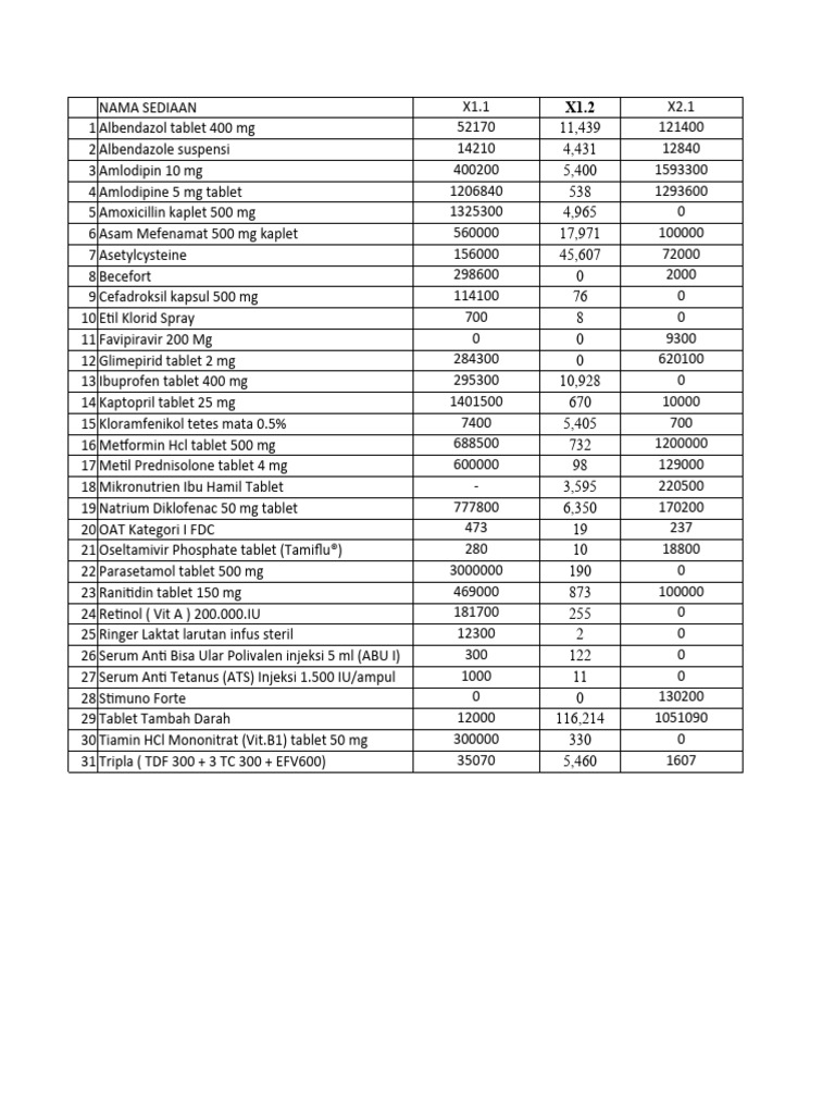 Data Olah - 1 | PDF | Pharmacology | Functional Group