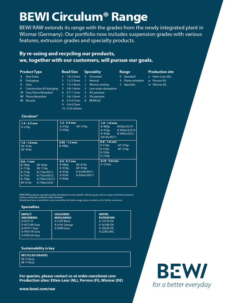 BEWI Circulum® Product Range Overview | PDF | Business Process | Building Materials