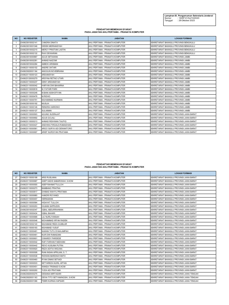 Lampiran Ix. Ahli Pertama - Pranata Komputer (Pascasanggah) | PDF