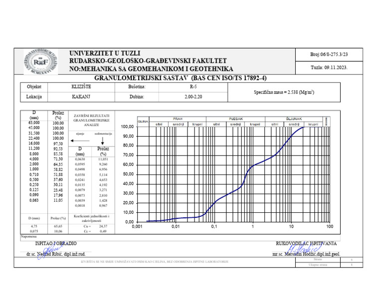Univerzitet U Tuzli Rudarsko-Geološko-Građevinski Fakultet No:Mehanika Sa Geomehanikom I ...
