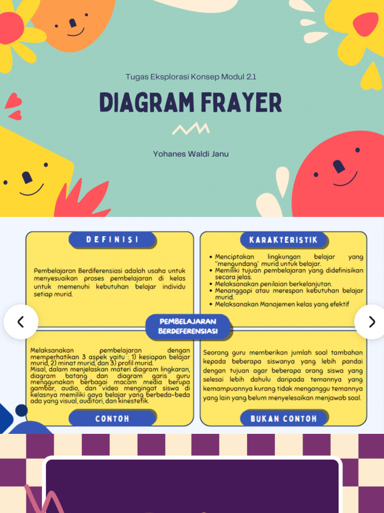 Diagram Frayer | PDF