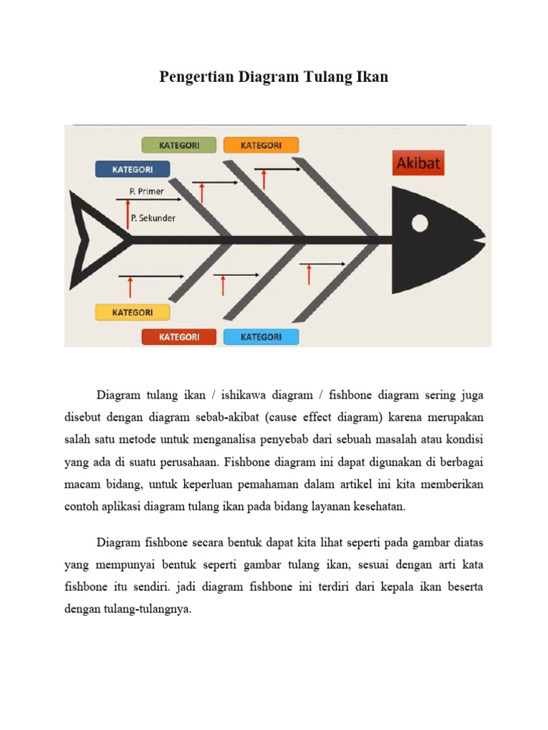 Tahap Pengisian Diagram Tulang Ikan | PDF