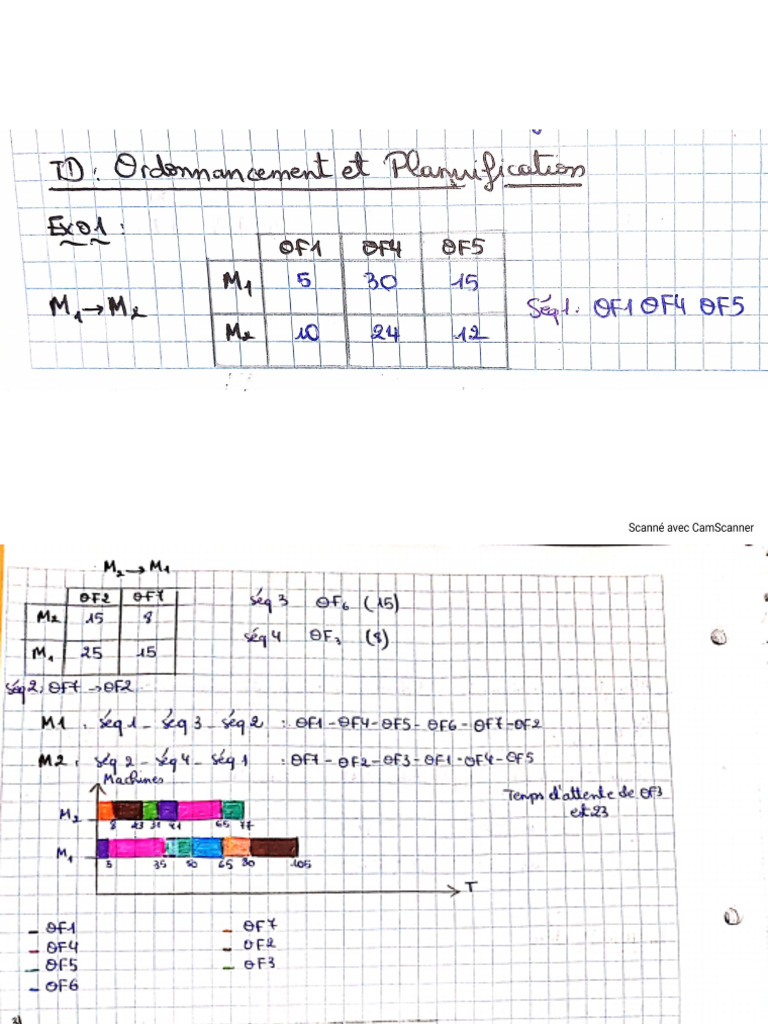 TD Ordonnancement | PDF