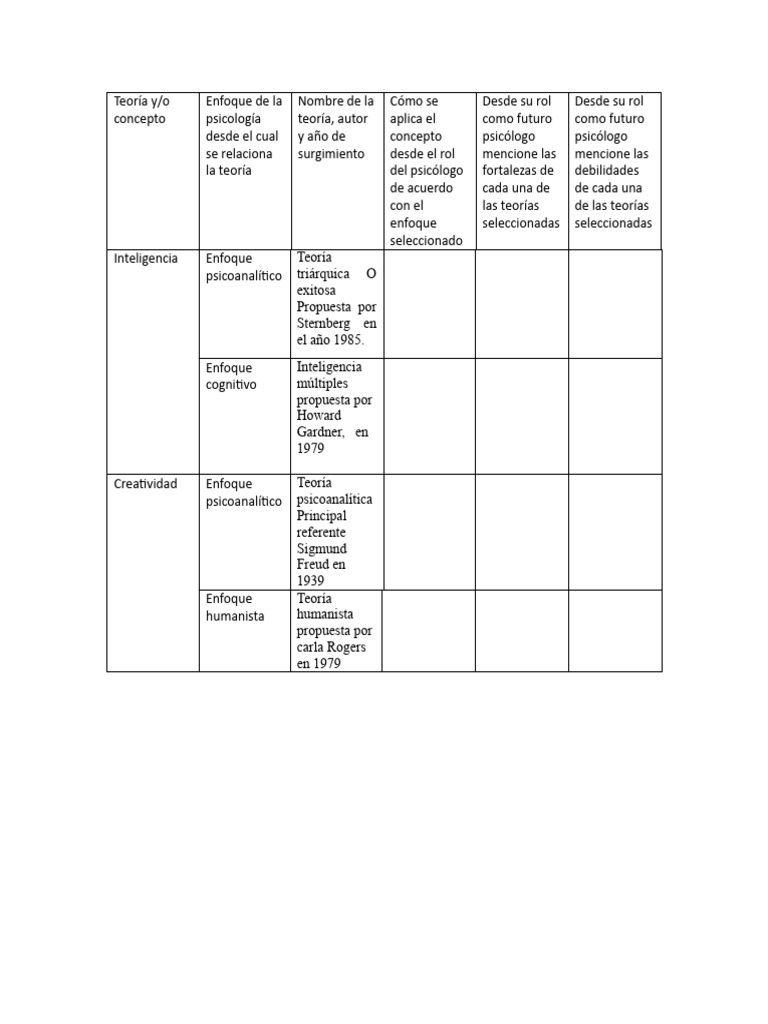 Cuadro Comparativo Grupal | PDF