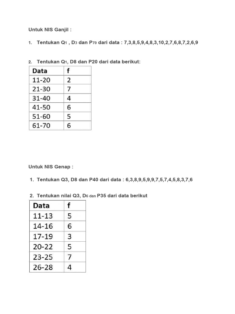 Raihan Adhi Nugroho - Tugas Ukuran Letak Data | PDF