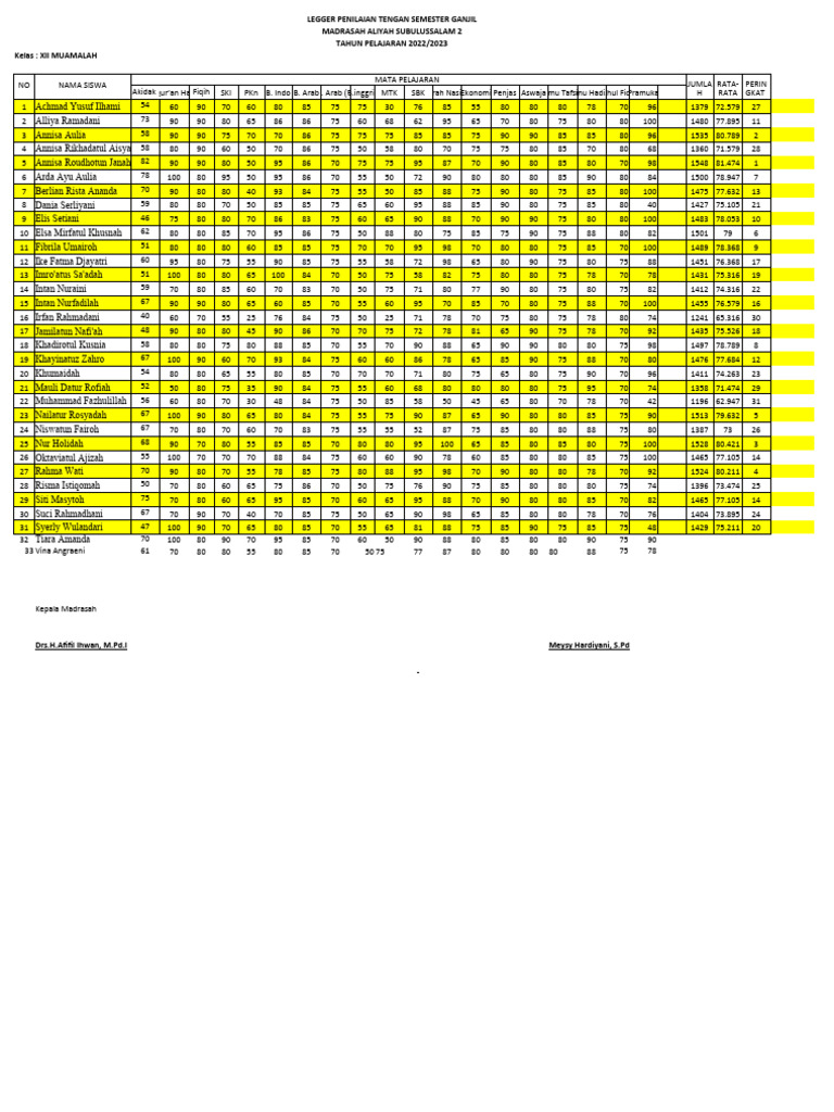 Leger PTS Kelas Xi Agama Ganjil Ta 2022-2023 | PDF