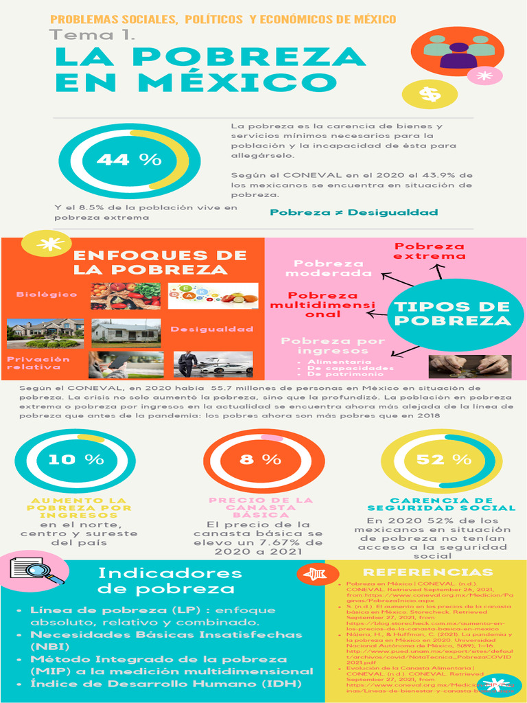 Pobreza en México: Datos y Enfoques 2020 | PDF | Pobreza | Pobreza e ...