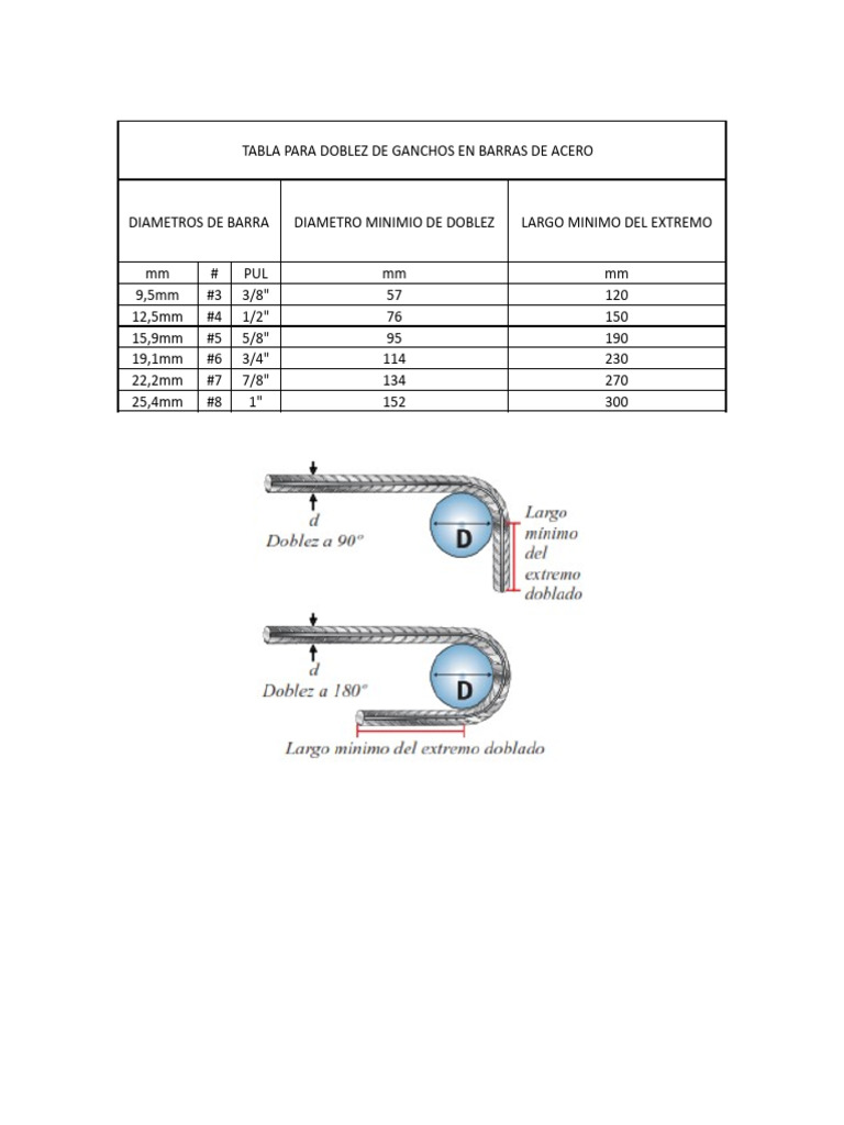 Tabla de Dobleces y Ganchos de Varillas | PDF