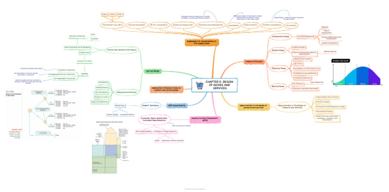 CHAPTER 5 DESIGN OF GOODS AND SERVICES OPM | PDF | Sustainability ...