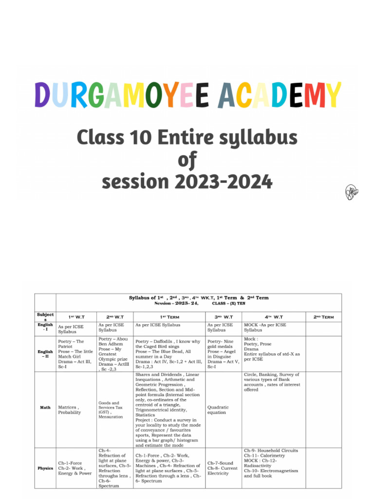 Class 10th Full Year's Syllabus | PDF