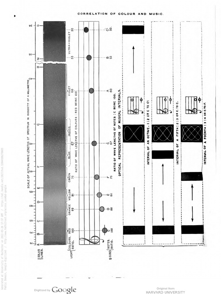 Barrett From The Quarterly Journal of Science v7 1870 | PDF | Light | Sound