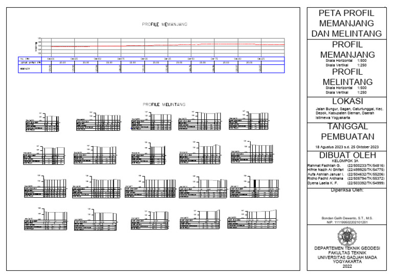 Peta Praksutris Hehe | PDF