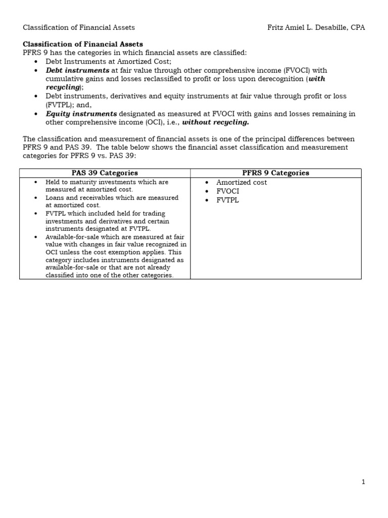 H.08 Financial Assets Classification | PDF | Interest | Market Liquidity