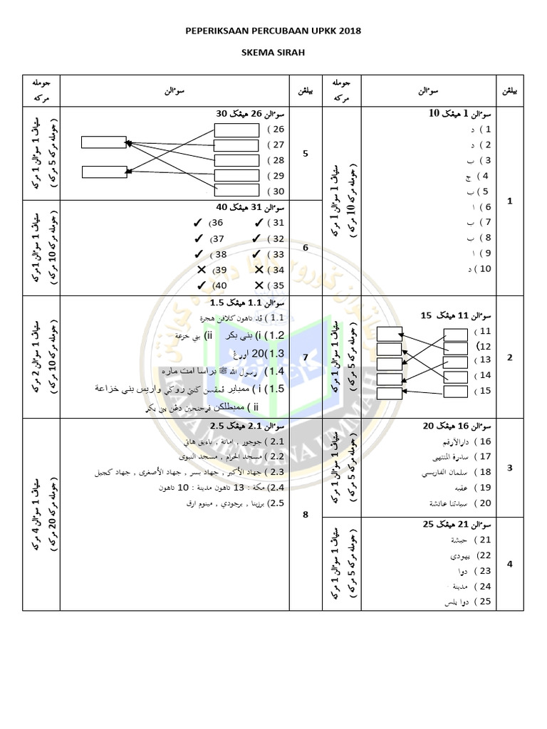 Skema Percubaan Upkk Sirah 2018 | PDF