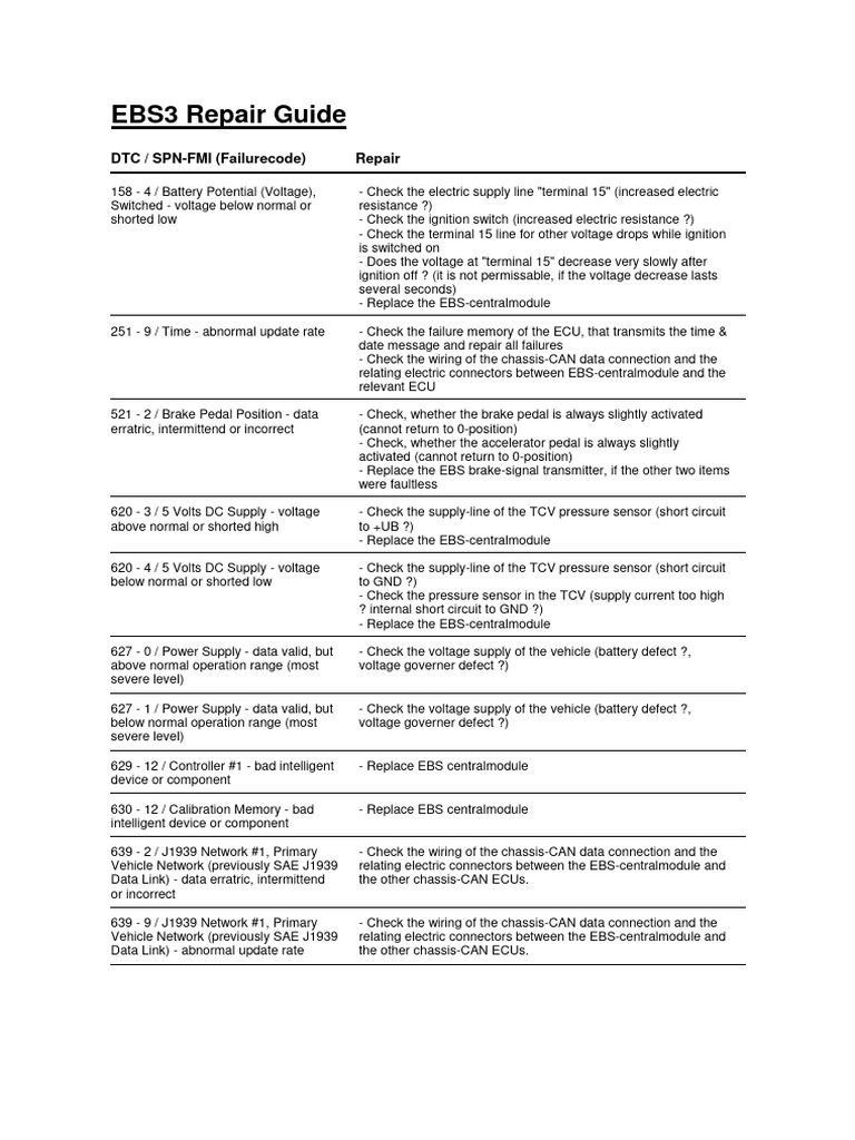 EBS3 STD Repair-Guide 19-02-2013 | PDF | Anti Lock Braking System | Electrical Connector