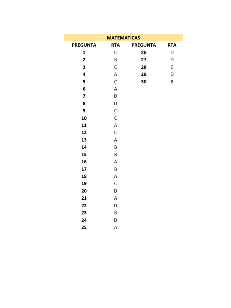 Respuestas Prueba Decimo Final | PDF