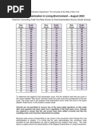 Shore Durometer Conversion Chart | PDF