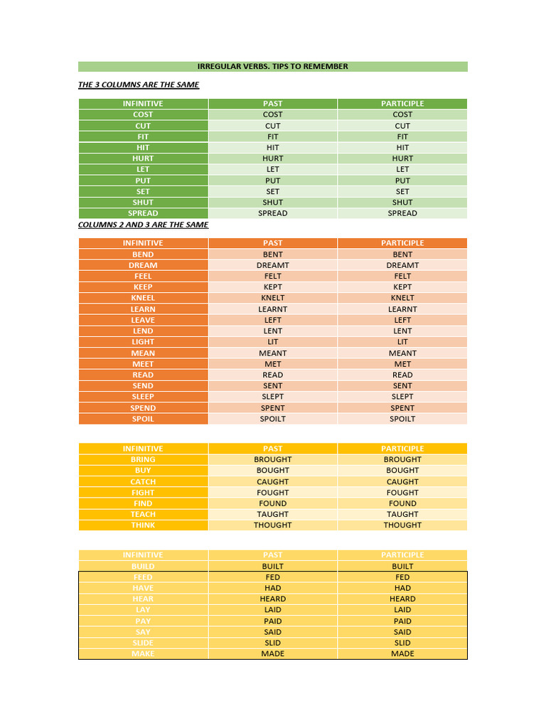 Irregular Verbs Tips | PDF