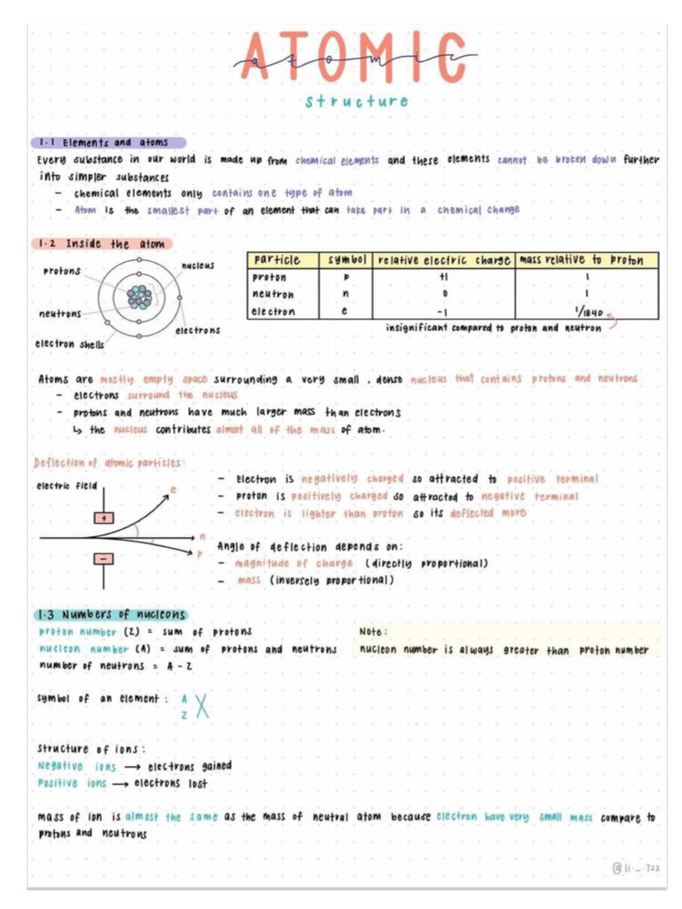 Atomic Structure | PDF
