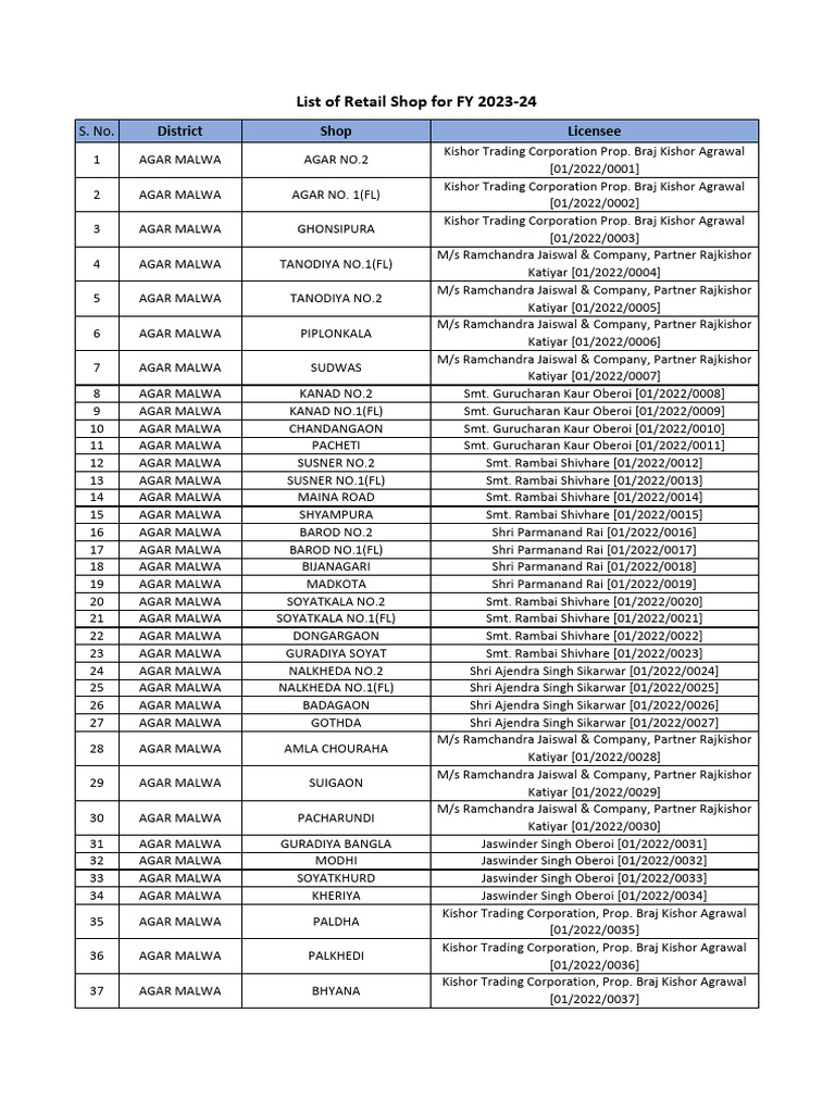 Madhya Pradesh Wine Shop List 2023-24 | PDF