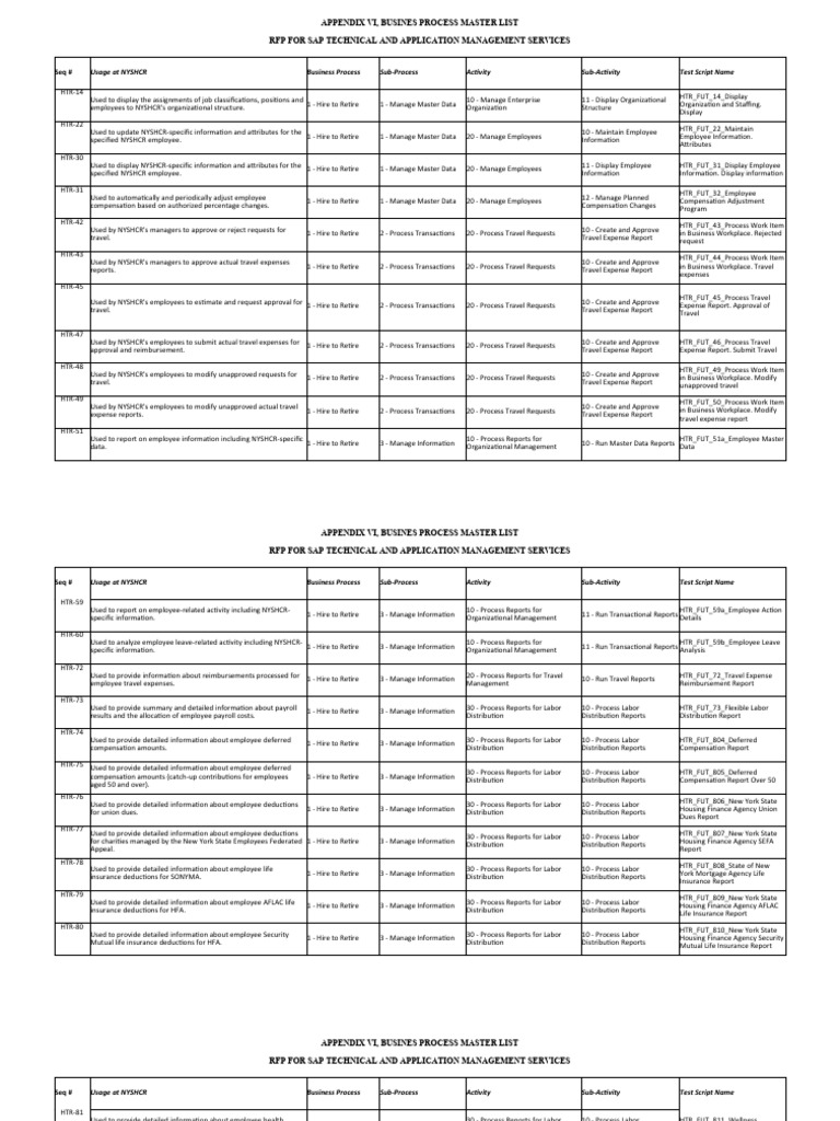 appendix-vi_business-process-master-list | PDF | Payroll | Employment