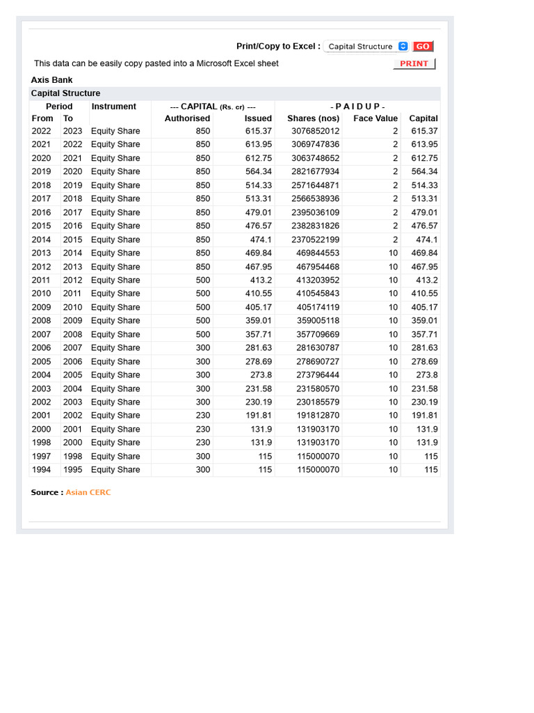 Axis Bank Capital Structure Overview | PDF | Equity (Finance) | Stock ...