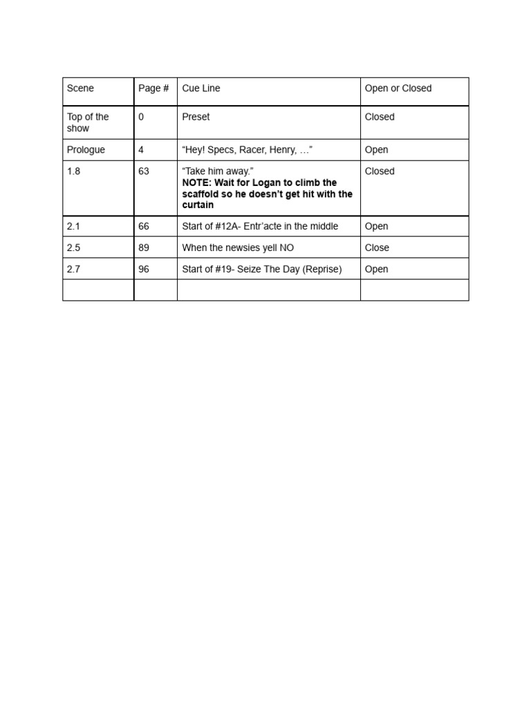 Red Pull Sheet | PDF