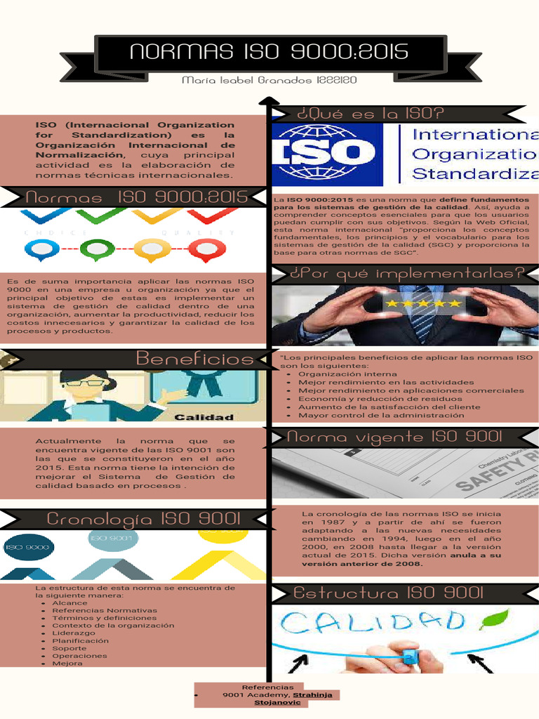 Infografía Normas Iso | Descargar gratis PDF | Six Sigma | Iso 9000
