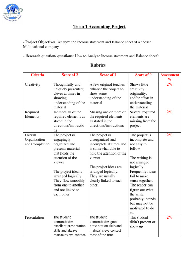 T1 Accounting Project Rubrics | PDF | Balance Sheet | Business