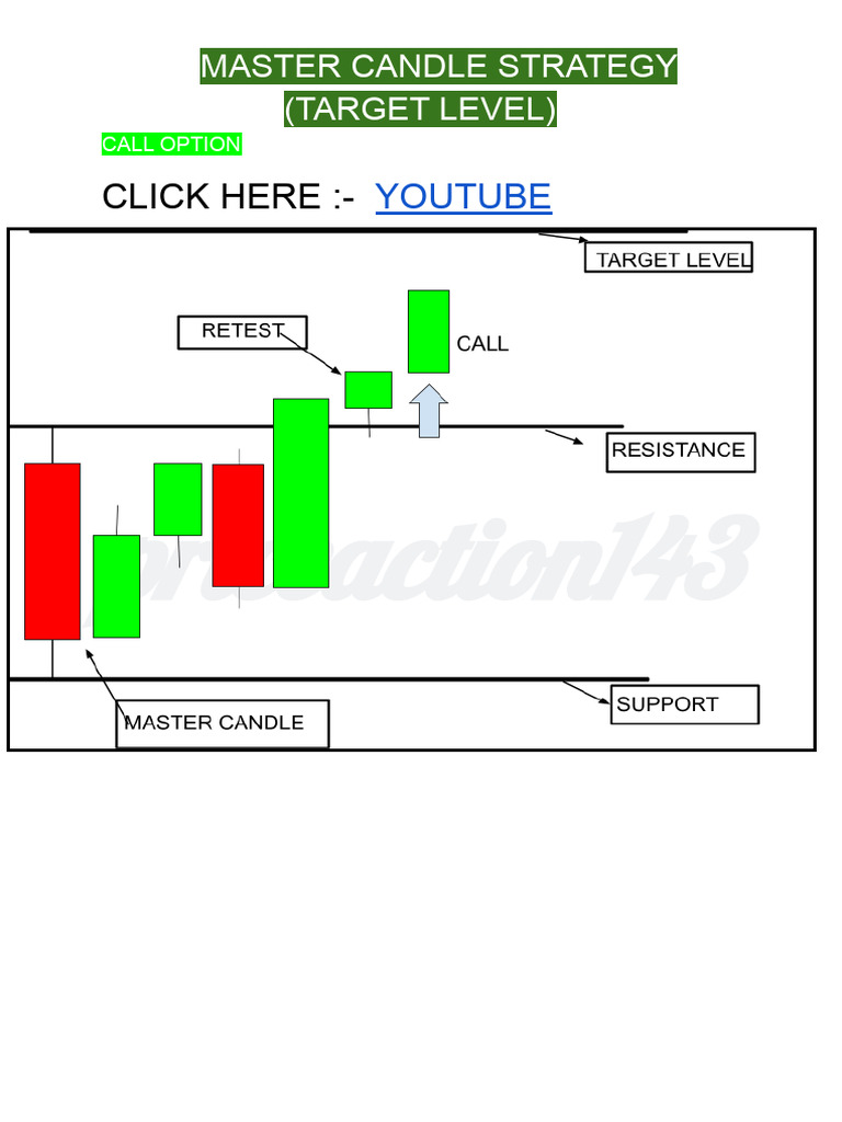 Master Candle Breakout Strategy Guide | PDF
