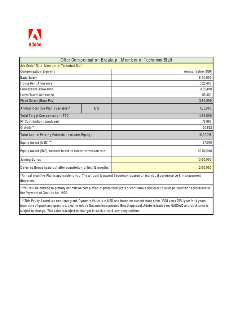 Adobe MTS Salary and Benefits Overview | PDF | Employment | Salary