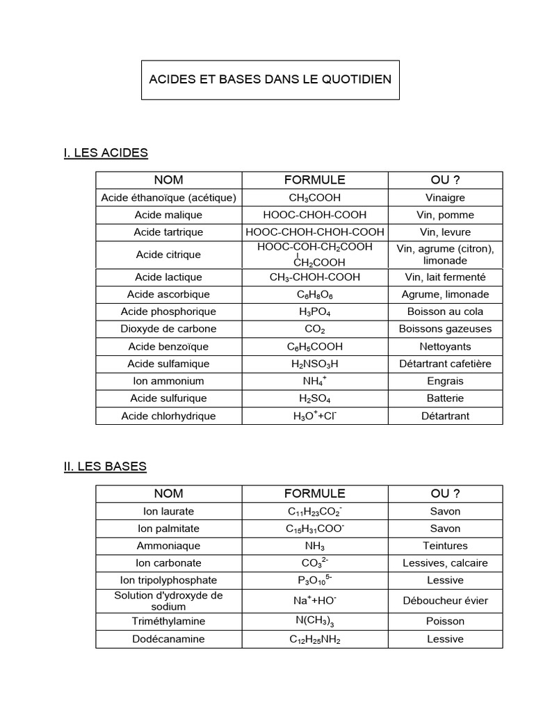 Acides Et Bases | PDF