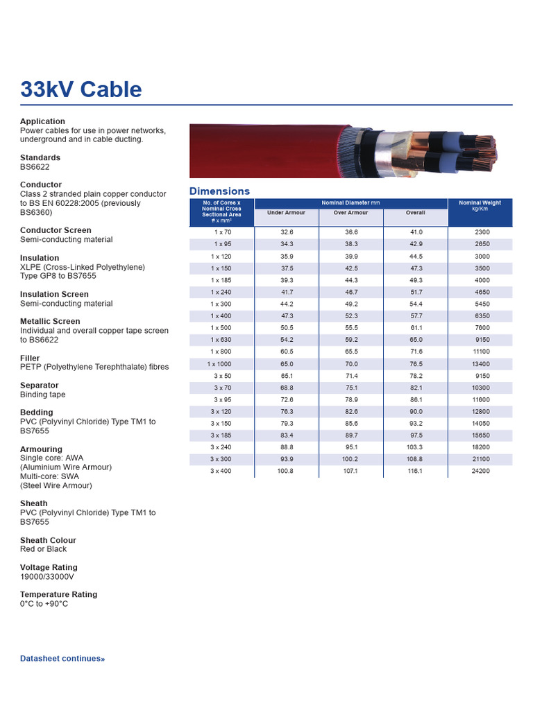 33kV Cables Current Tables | Download Free PDF | Electric Power ...