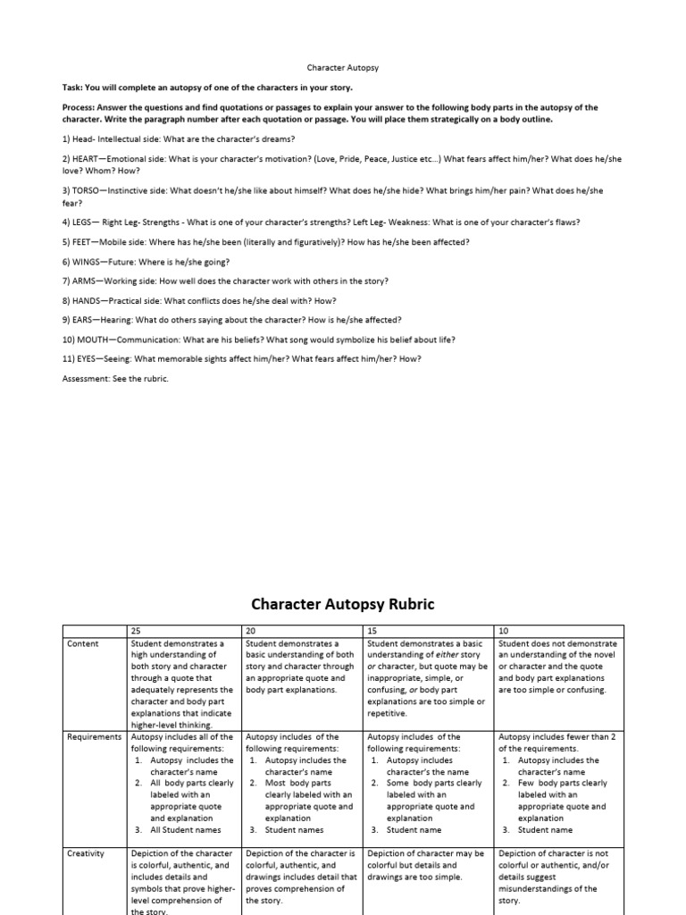 Character Autopsy Revised | PDF | Communication | Cognitive Psychology