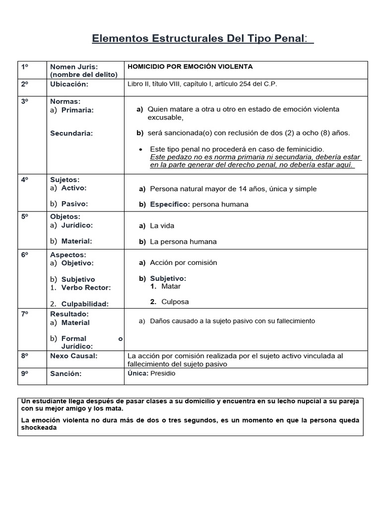 Elementos Estructurales Del Tipo Penal Segundo Parcial | PDF ...