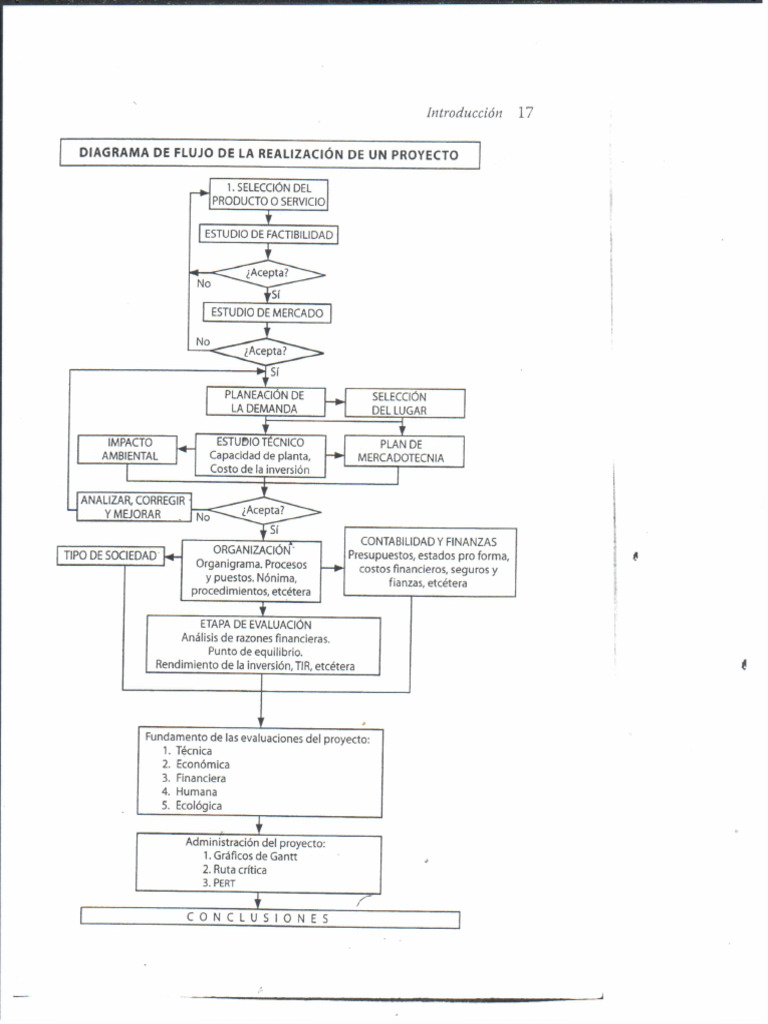 Diagrama de Flujo Proyecto | PDF