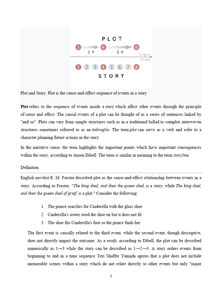 Plot and Story | PDF | Plot (Narrative)