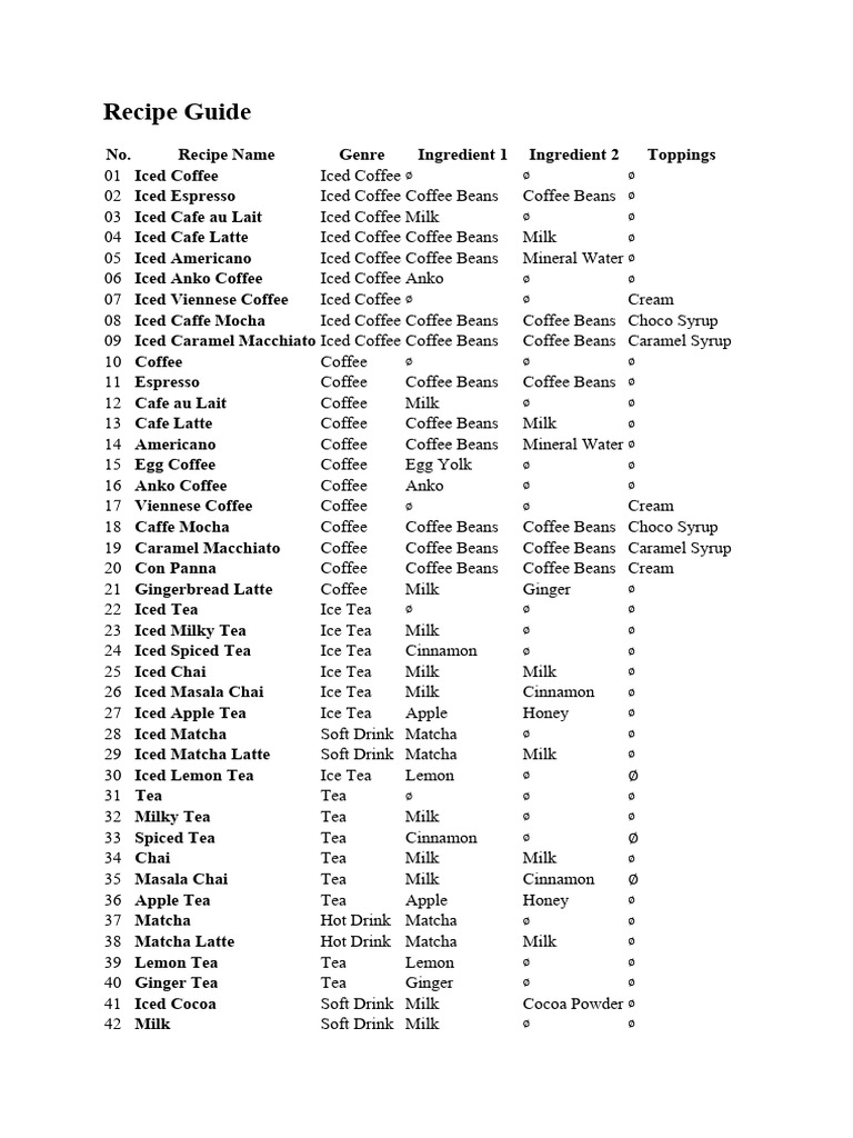 Resep Minuman Cafe Master Story | PDF | Drink | Soft Drink