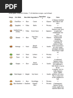 Gourmand - Official Rain World Wiki | PDF