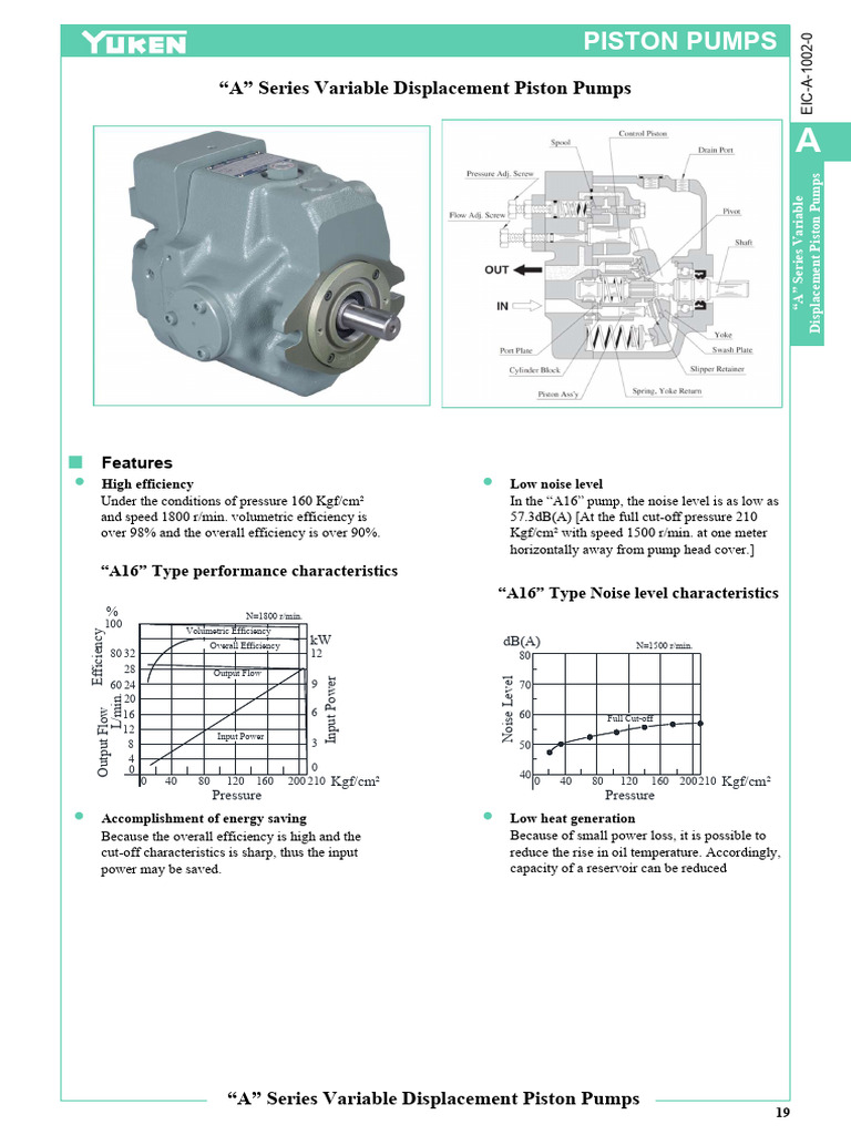 1002 A Series Variable Displacement Piston Pumps | PDF | Pump | Mechanical Engineering