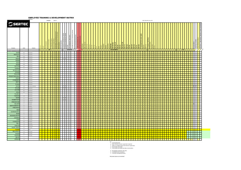 Assembly Skills Matrix 2014 | Download Free PDF | Business | Safety