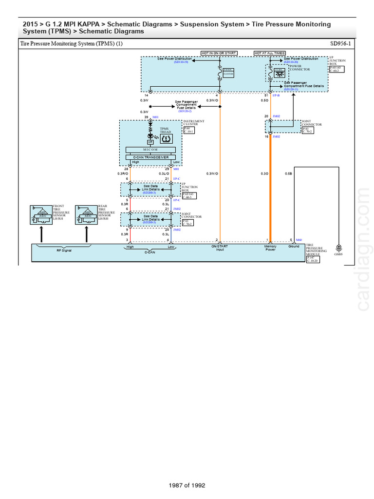Tire Pressure Monitoring System (TPMS) | PDF | Vehicle Technology ...