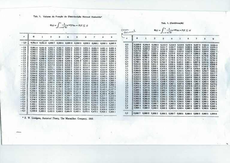 Tabela Normal-10 | PDF