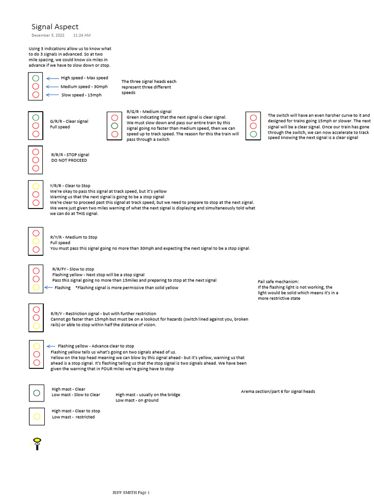 Signal Aspect | PDF | Rail Infrastructure | Systems Engineering