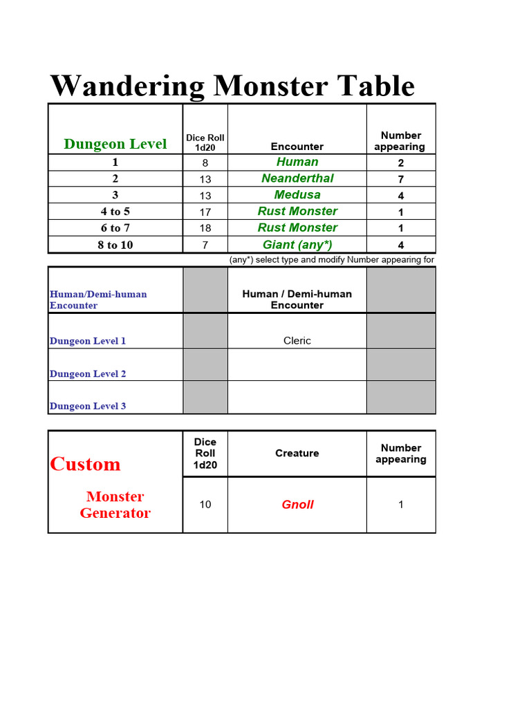 Classic D&D Random Encounter Table & TresGen Compiled Edition | PDF | Monsters | Role Playing Games