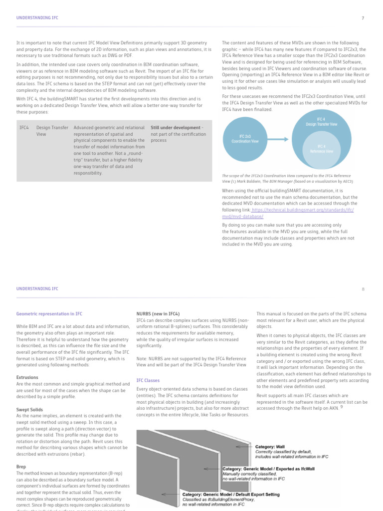 Class Handout BES500080 Revit IFC Manual v2-7-9 | PDF | Autodesk Revit | Building Information ...