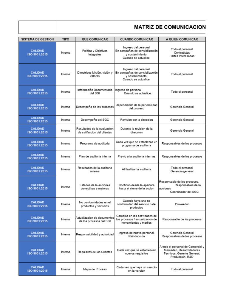 MATRIZ DE COMUNICACIONES | PDF | Calidad (comercial) | Auditoría